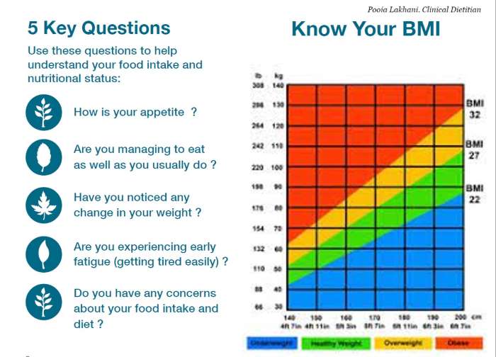 Diet for COPD | RespiRehab Online Pulmonary Rehabilitation